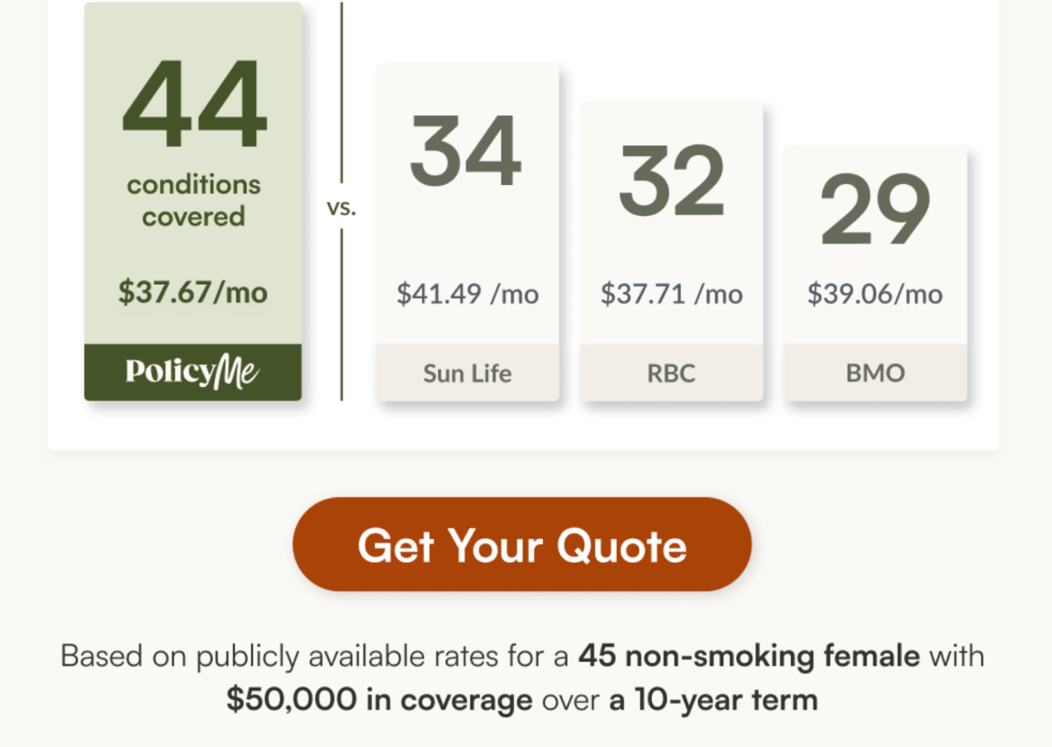 PolicyMe: How to Save Money on Life Insurance