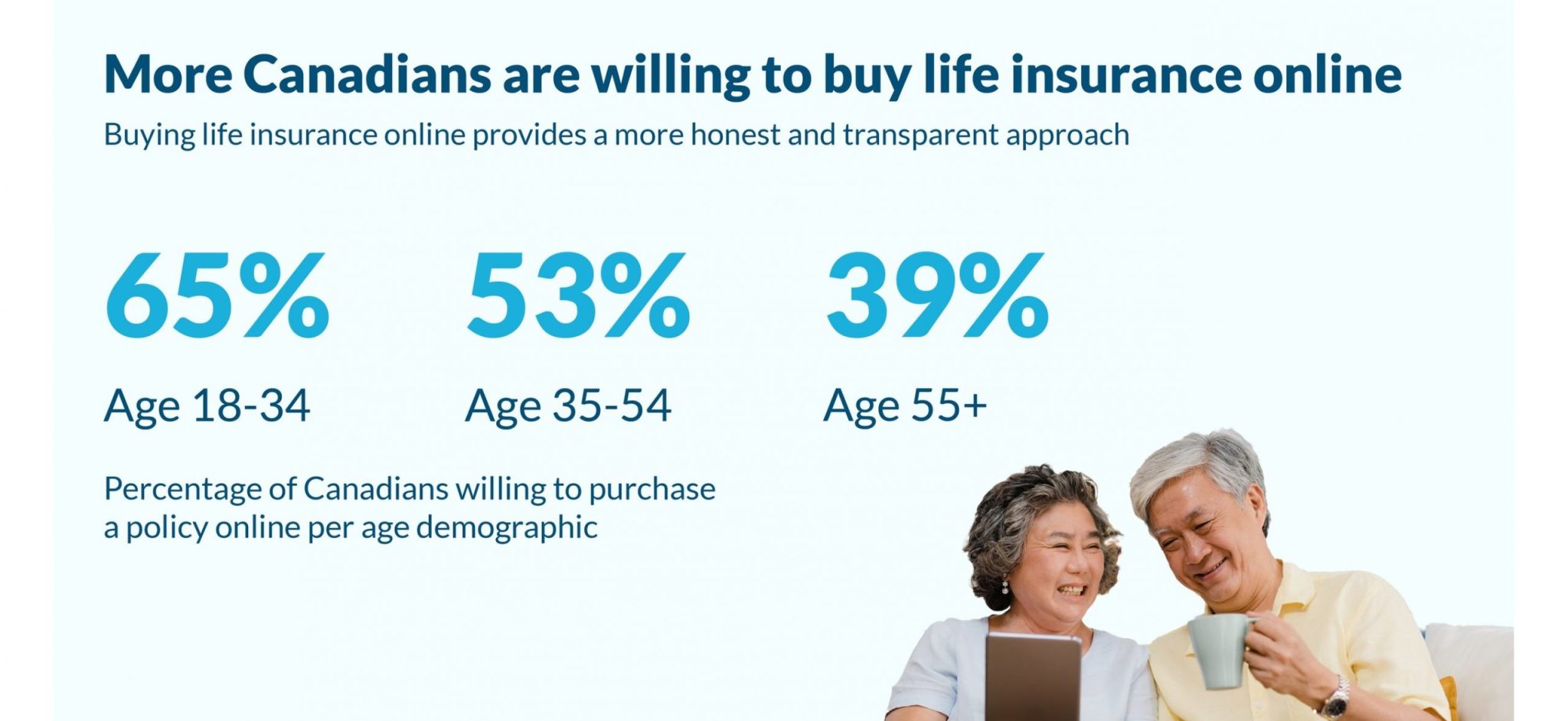 PolicyMe: How to Save Money on Life Insurance