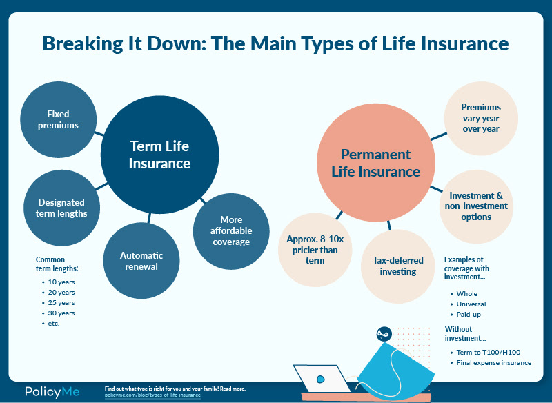 PolicyMe: How to Save Money on Life Insurance