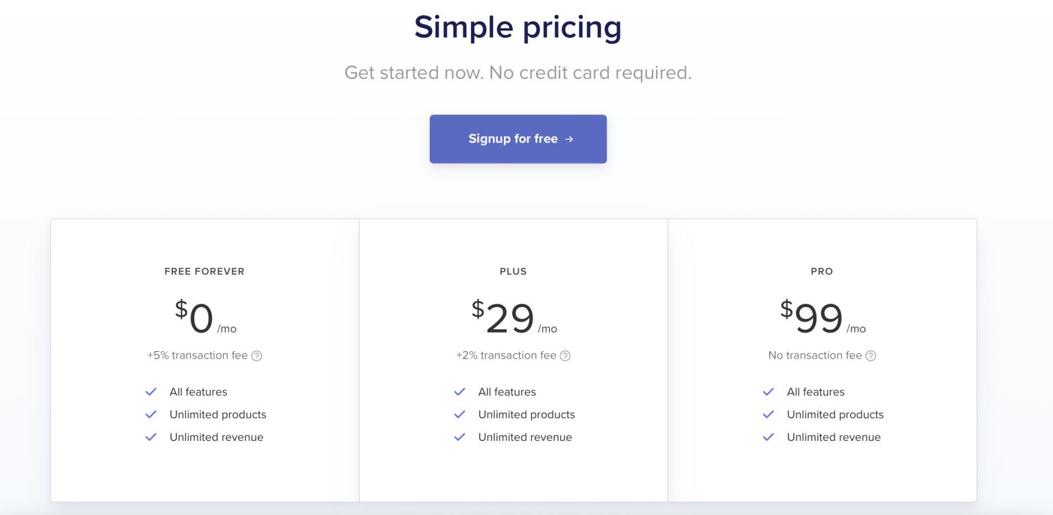 2 Best Platforms to Sell Digital Products For Passive Income